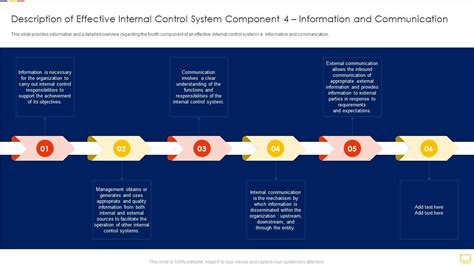 Advantages Of Efficient Description Of Effective Internal Control System Component 4 Information