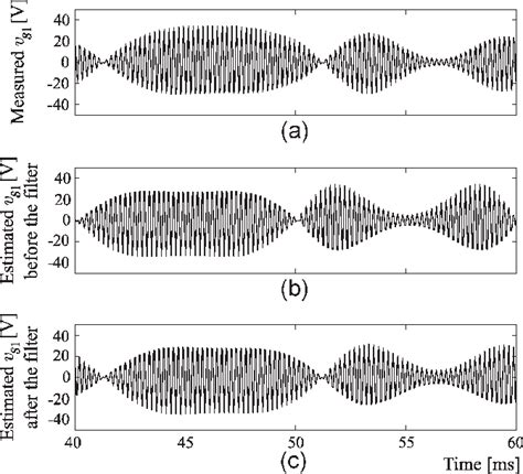 Block Diagram Of Proposed Fault Detection System Download Scientific Diagram