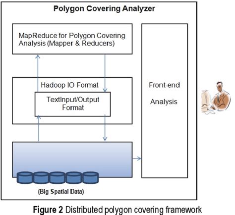 Figure 2 From A Mapreduce Based Big Spatial Data Framework For Solving