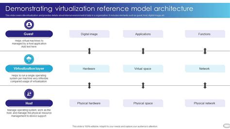 Demonstrating Virtualization Reference Model Architecture Ppt Slide