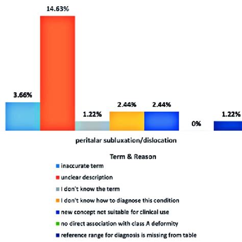 Reasons Why Class D Is Difficult To Use Download Scientific Diagram Reasons Why Class D Is Difficult To Use Download Scientific Diagram