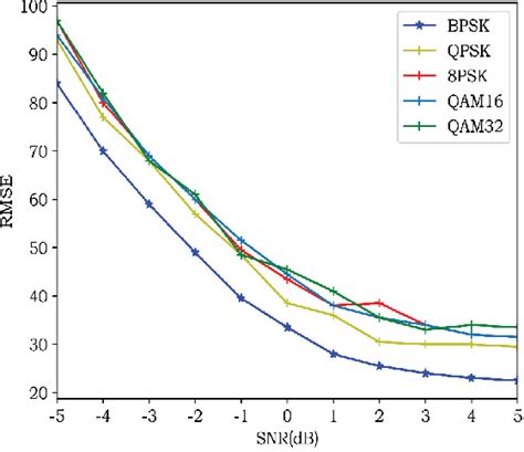 Figure 1 From Symbol Rate Estimation Based On Deep Learning Semantic Scholar