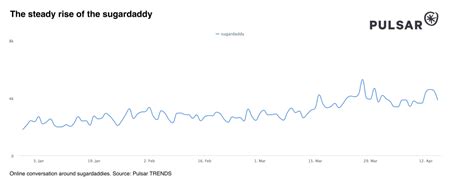 Sex And The Socially Distanced City Snapchat Premium And Onlyfans