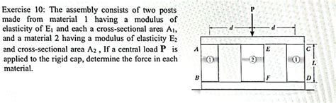 Solved Exercise 10 The Assembly Consists Of Two Posts Made From