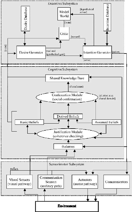 Classic Actor Critic Model Download Scientific Diagram