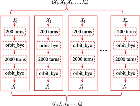 The Structure Of The Function Download Scientific Diagram