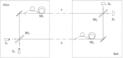 identity authentication protocol based on interference circuit