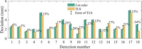 Flatness Detection Of Super Flat Emery Floor Based On Terrestrial Laser