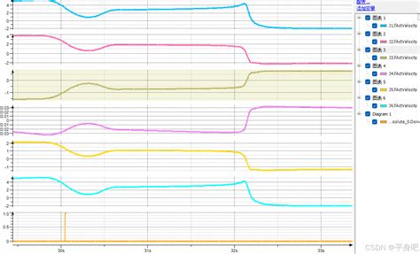 基于plcopen运动控制中的buffermode和transitionmode csdn博客