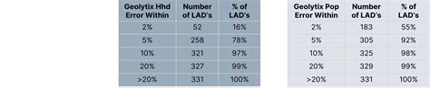 Census 2021 England And Wales First Results Geolytix