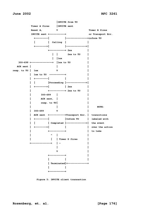 Sip Protocol Rfc 3261 Hardcover Edition Physical Files Printing