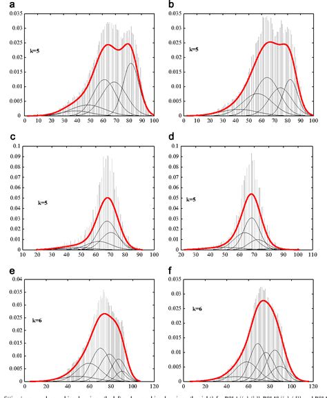 figure 1 from generative embeddings based on rician mixtures for kernel based classification of