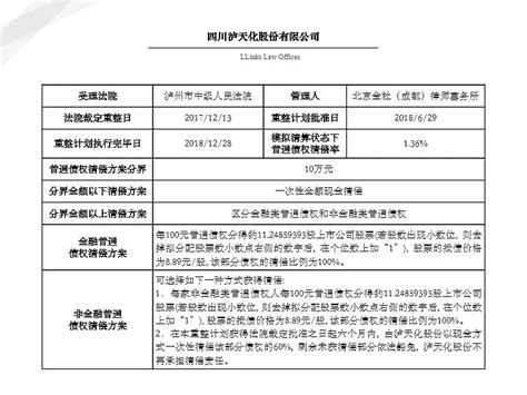 91页ppt 读懂破产重整计划的那些事儿 由于现行的企业破产法在很大程度上是一部为了 国企改革 量身定制的“国企破产法” 加上地方政府在
