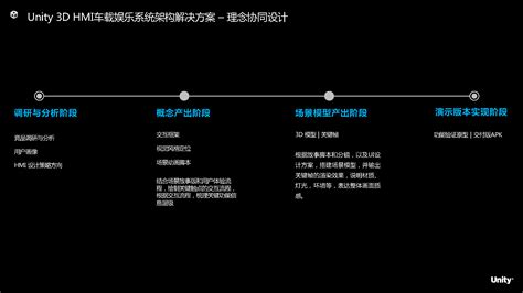 Unity Open Day 北京站 工业专场：unity引擎打造3d互动式汽车智能座舱体验 Csdn博客