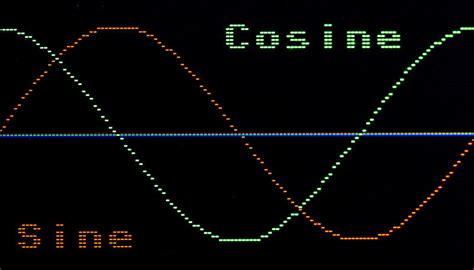 Coding Graphics With Micropython On Raspberry Pi Pico Displays