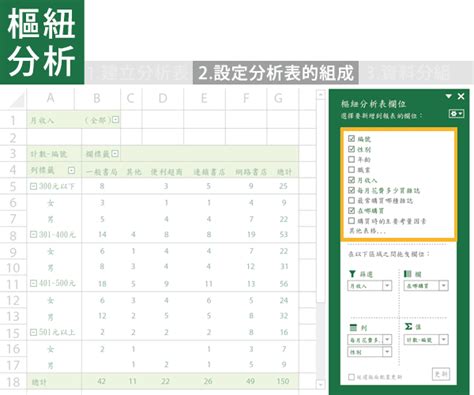 Excel樞紐分析表（pivot Table）怎麼做？3步驟設定範圍，秒速完成資料分析數位時代 Businessnext