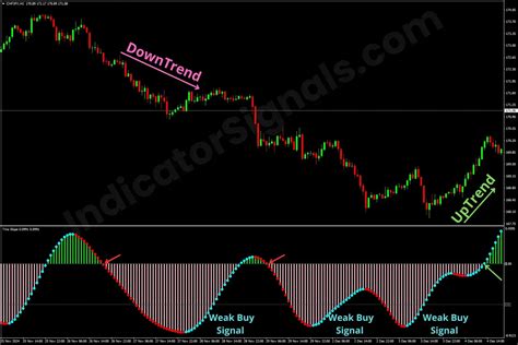 Tma Slope Indicator For Mt4 Mt5 Download Free
