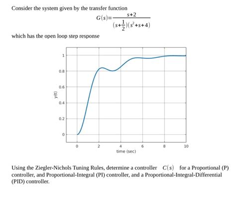 Solved Consider The System Given By The Transfer Function