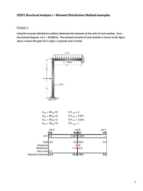 Structural Analysis I Moment Distribution Method Examples Pdf Computational Science Algorithms