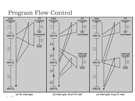 Ppt Computer Organization And Assembly Language Powerpoint Presentation Id5810975