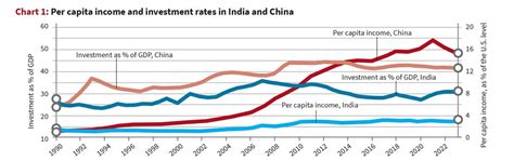 About Is Consumption Enough For Growth Upsc Current Affairs