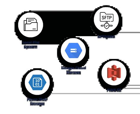 Axonops Simplify Your Apache Cassandra Monitoring