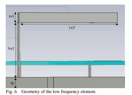 Logic Of Coupling Between Two Types Of Antennas Forum For Electronics