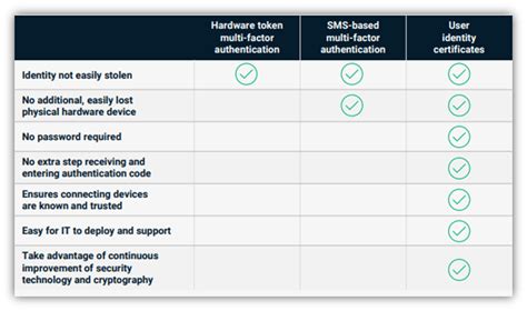The Pros And Cons Of Passwordless Authentication Infosec Insights