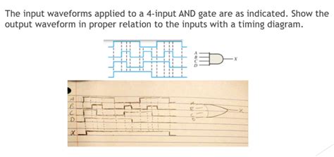 Solved The Input Waveforms Applied To A 4 Input And Gate Are