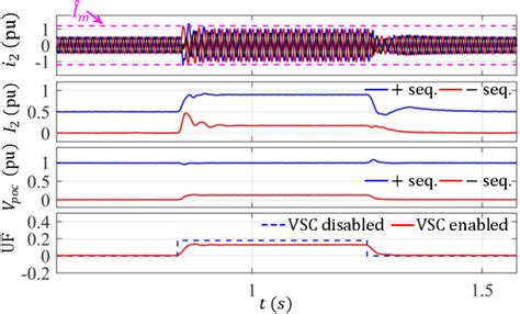 Figure 13 From Double Synchronous Unified Virtual Oscillator Control For Asymmetrical Fault Ride