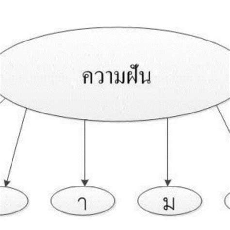 Plain Bayesian Model For Thai Participles Download High Resolution