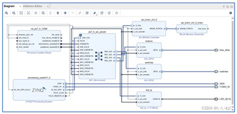 Zynq入门——《zynq Design Using Vivado》（3）vivado怎么添加两个 Axi Bram 控制器 Csdn博客