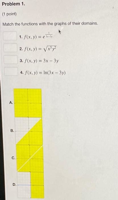 Solved 1 Point Match The Functions With The Graphs Of