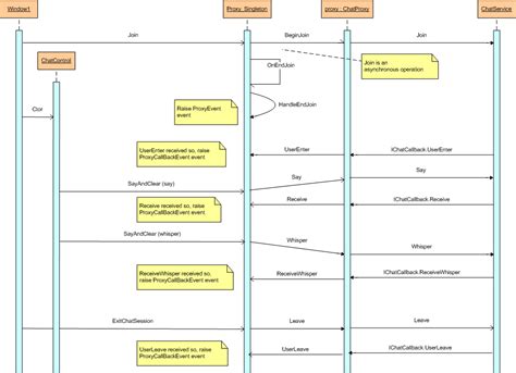 Wcf Wpf Chat Application Codeproject