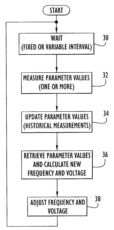 Device Monitor Patented Technology Retrieval Search Results Eureka Patsnap