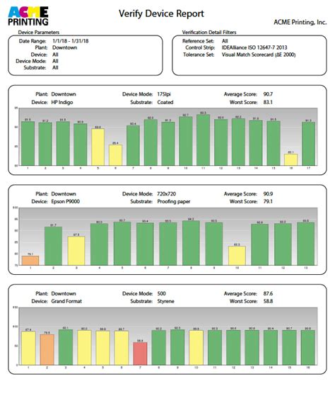 4 Steps To Successfully Manage Color Consistency