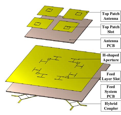 Stack Up Configuration Of The Complete Structure 2x2 Square Patch
