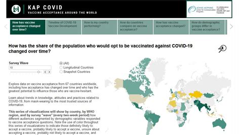 Marcela Aguilar Gonzalez On Linkedin Dataviz