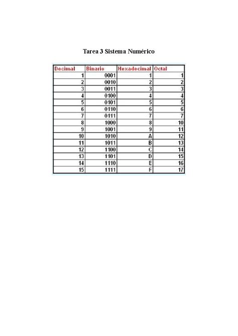 Tarea 3 Sistema Numérico Semana 3 Tarea 3 Sistema Numérico Decimal Binario Hexadecimal Octal 1