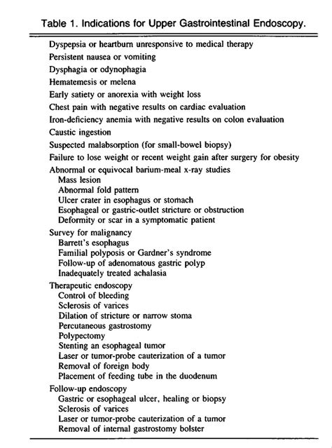 Indications For Upper Gi Endoscopy At Felipe Heidt Blog
