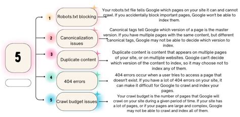 Content Websites Indexing Samit Kanti Sarker