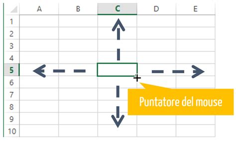 riempimento automatico excel la maniglia di riempimento excel per tutti