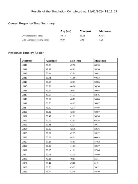 Lab2execution3239 Pdf Computing Computer Architecture