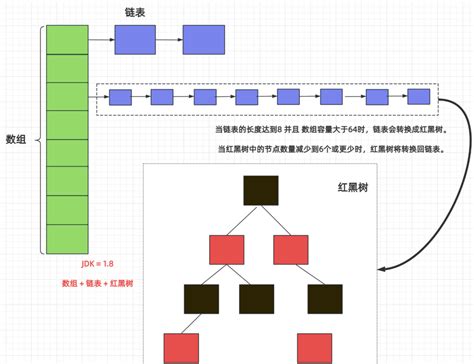 深入解析hashmap:从原理到实践的全方位指南 Csdn博客 深入解析hashmap:从原理到实践的全方位指南 Csdn博客