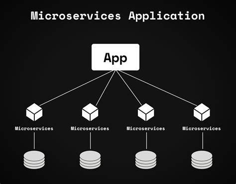 a developer s guide to conquering composable architecture monogram