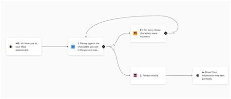 Discrepancy Between Logic Jump In Gui And Typeform Api Request Community