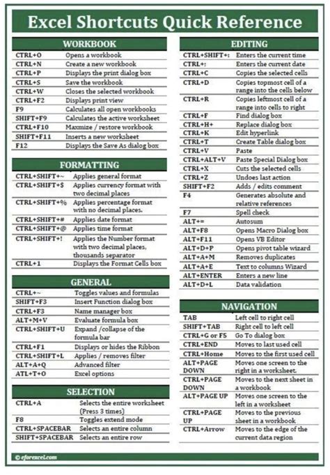 pin by samantha begay on employment excel shortcuts excel shortcuts