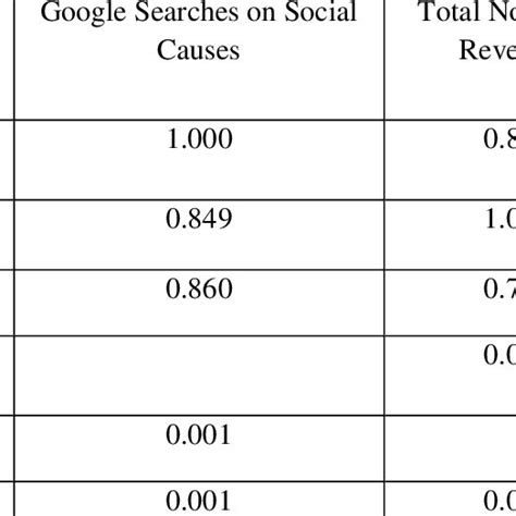 spss output correlation matrix download scientific diagram
