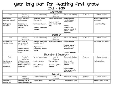 Long Range Plan Template At A Glance