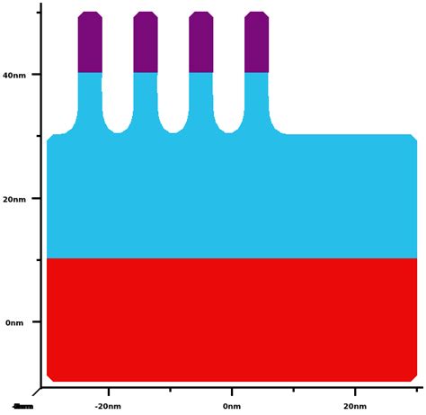 In Situ Metrology For Etch Endpoint Detection Nov 08 2022